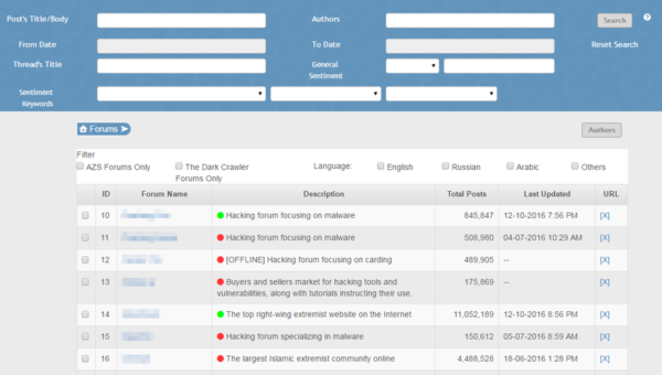 The Dark Crawler – Analyzing the dark corners of the Internet
