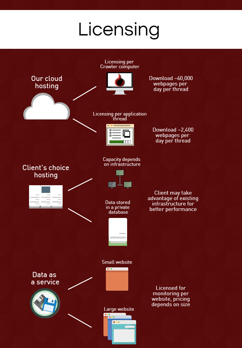 Licensing – The Dark Crawler