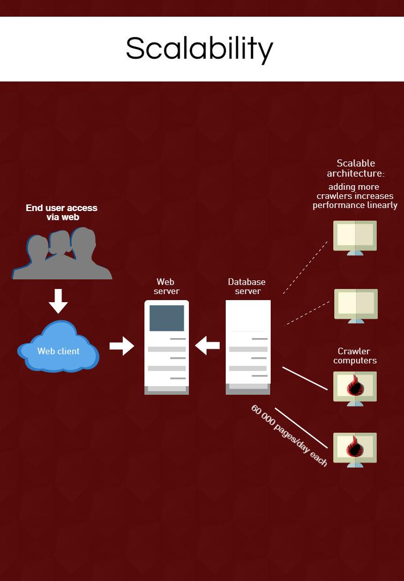 Scalability – The Dark Crawler