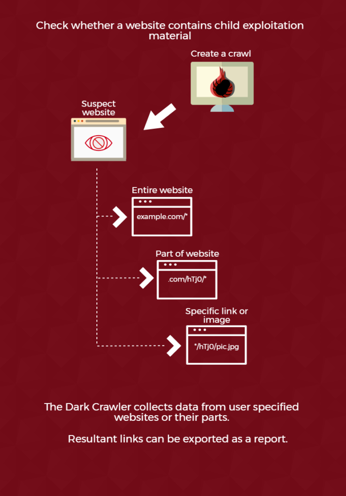 Usage Scenarios – The Dark Crawler