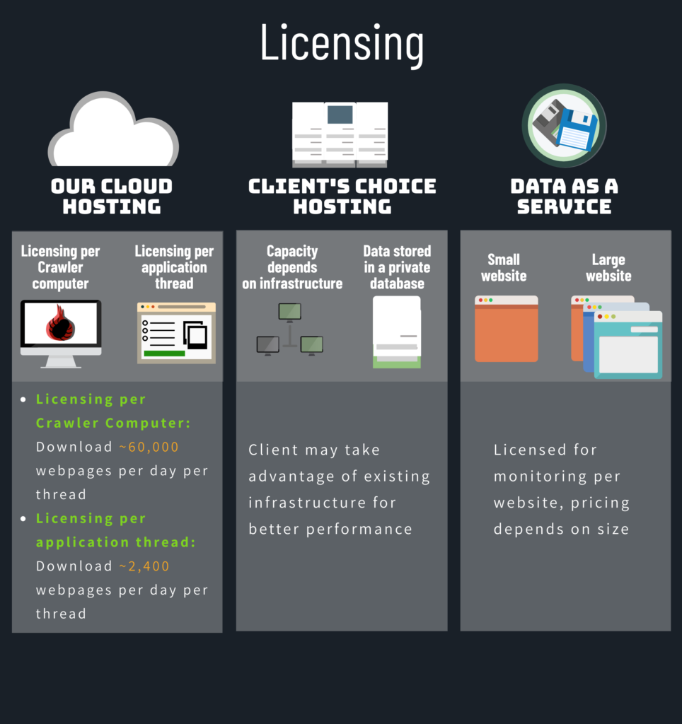 Licensing – The Dark Crawler