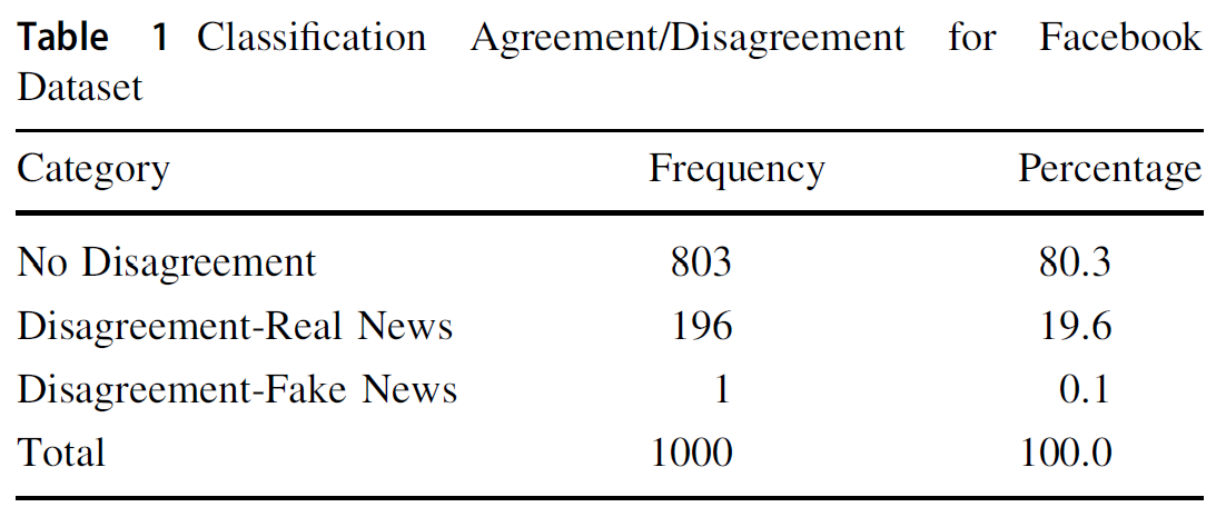 Detecting and responding to hostile disinformation activities on social media using machine ...