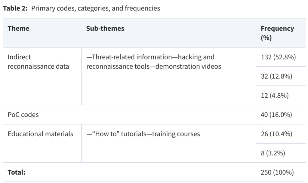 Accessible from the open web: a qualitative analysis of the available open-source information ...