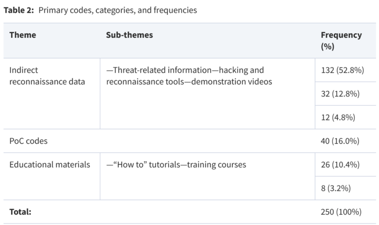 Accessible From The Open Web A Qualitative Analysis Of The Available Open Source Information