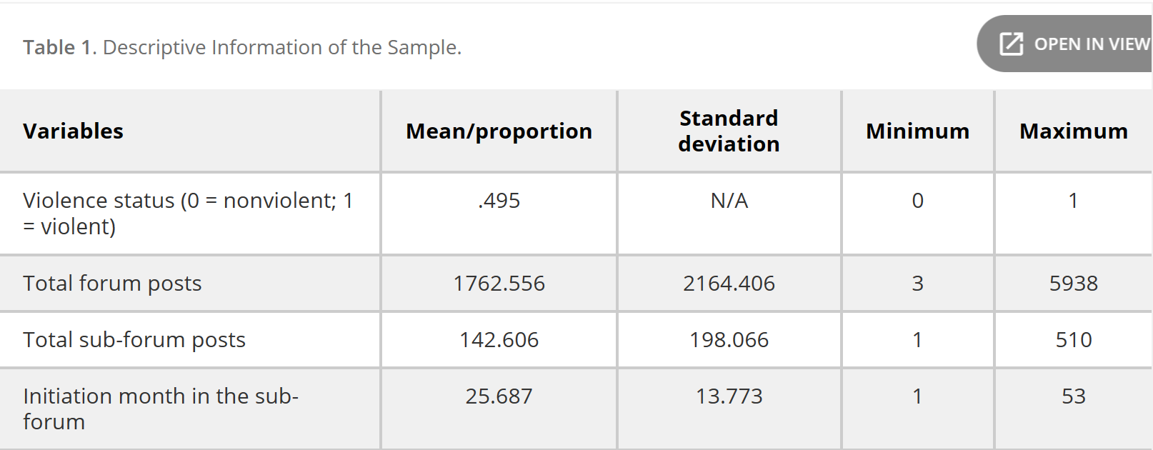 Differentiating Online Posting Behaviors of Violent and Nonviolent Right-Wing Extremists – The ...